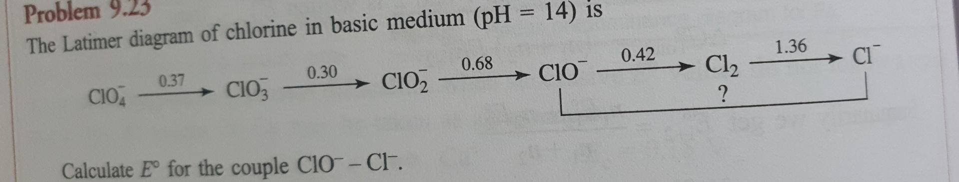 Solved The Latimer diagram of chlorine in basic medium | Chegg.com