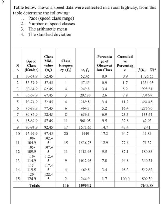 Solved 9 Table below shows a speed data were collected in a | Chegg.com