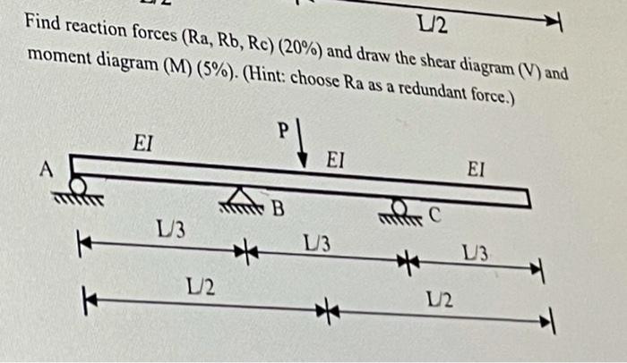 Solved 1/2 Find reaction forces (Ra, Rb, Rc) (20%) and draw | Chegg.com