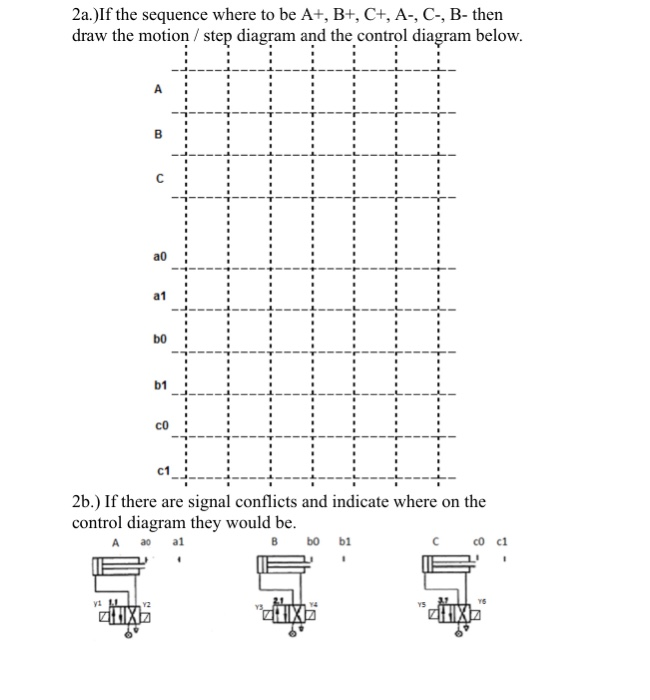 2a.)If the sequence where to be A+, B+, C+, A-, C-, | Chegg.com