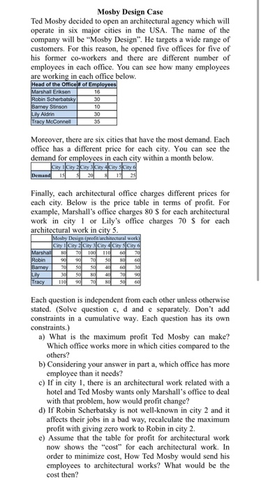 Solved Mosby Design Case Ted Mosby decided to open an | Chegg.com
