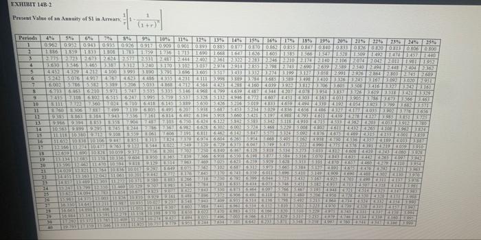 Solved Problem 14-18 (Algo) Net Present Value Analysis | Chegg.com