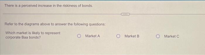 Solved There is a perceived increase in the riskiness of | Chegg.com
