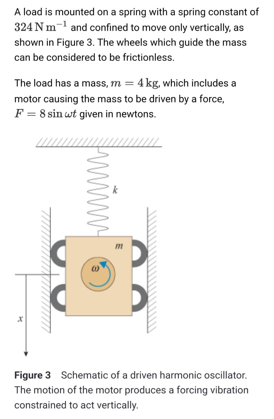 A load is mounted on a spring with a spring constant | Chegg.com