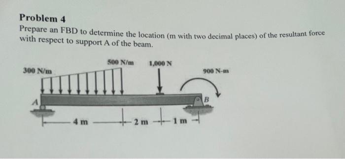 Solved Problem 4 Prepare an FBD to determine the location ( | Chegg.com