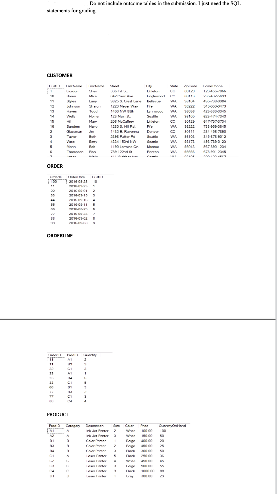 Solved 1. ﻿Write SQL statements to list the ID, ﻿category, | Chegg.com