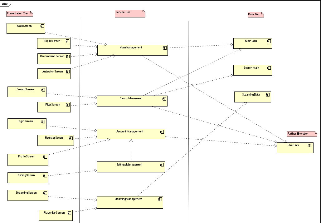 I need help to build a entity diagram for anime | Chegg.com