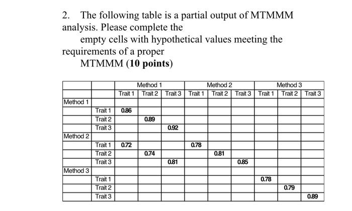 Solved 2. The following table is a partial output of MTMMM | Chegg.com