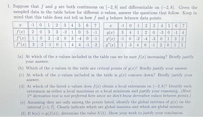 Solved Suppose that f and g are both continuous on [−2,8] | Chegg.com