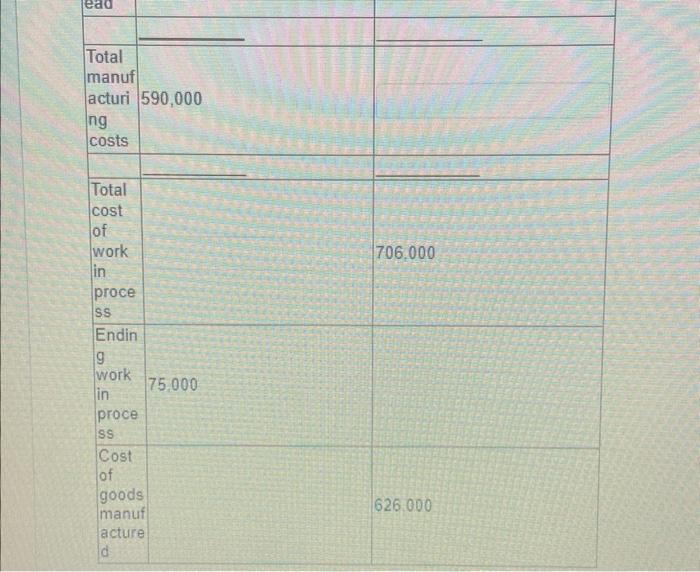 Solved not include dollar signs in your answers. Hint | Chegg.com