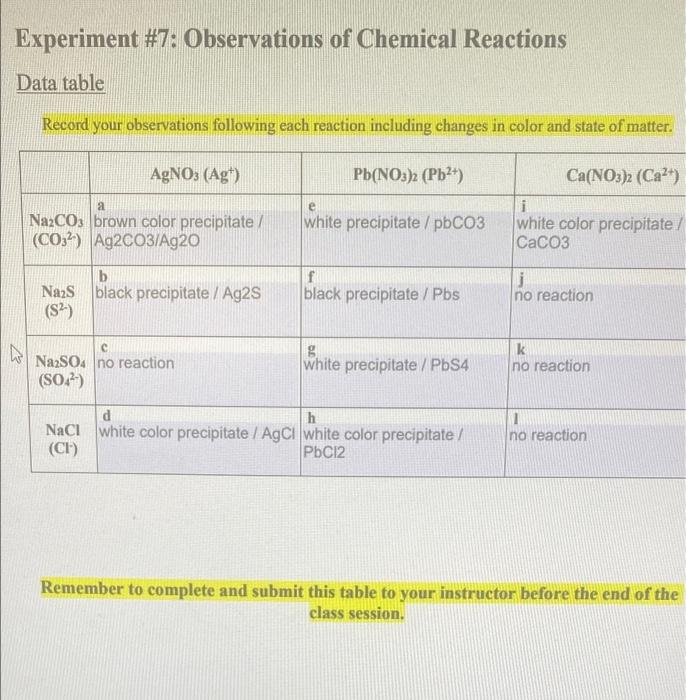 Solved Experiment #7: Observations of Chemical Reactions | Chegg.com