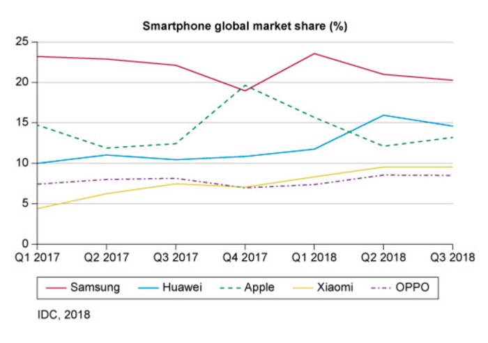 2. Conduct a SWOT analysis of Huawei based on the | Chegg.com