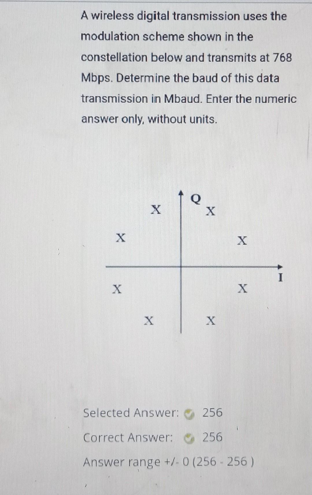 Solved A wireless digital transmission uses the modulation | Chegg.com