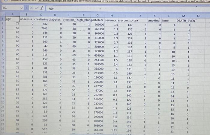 Solved 1.1. Apply K-Means clustering to the dataset using | Chegg.com