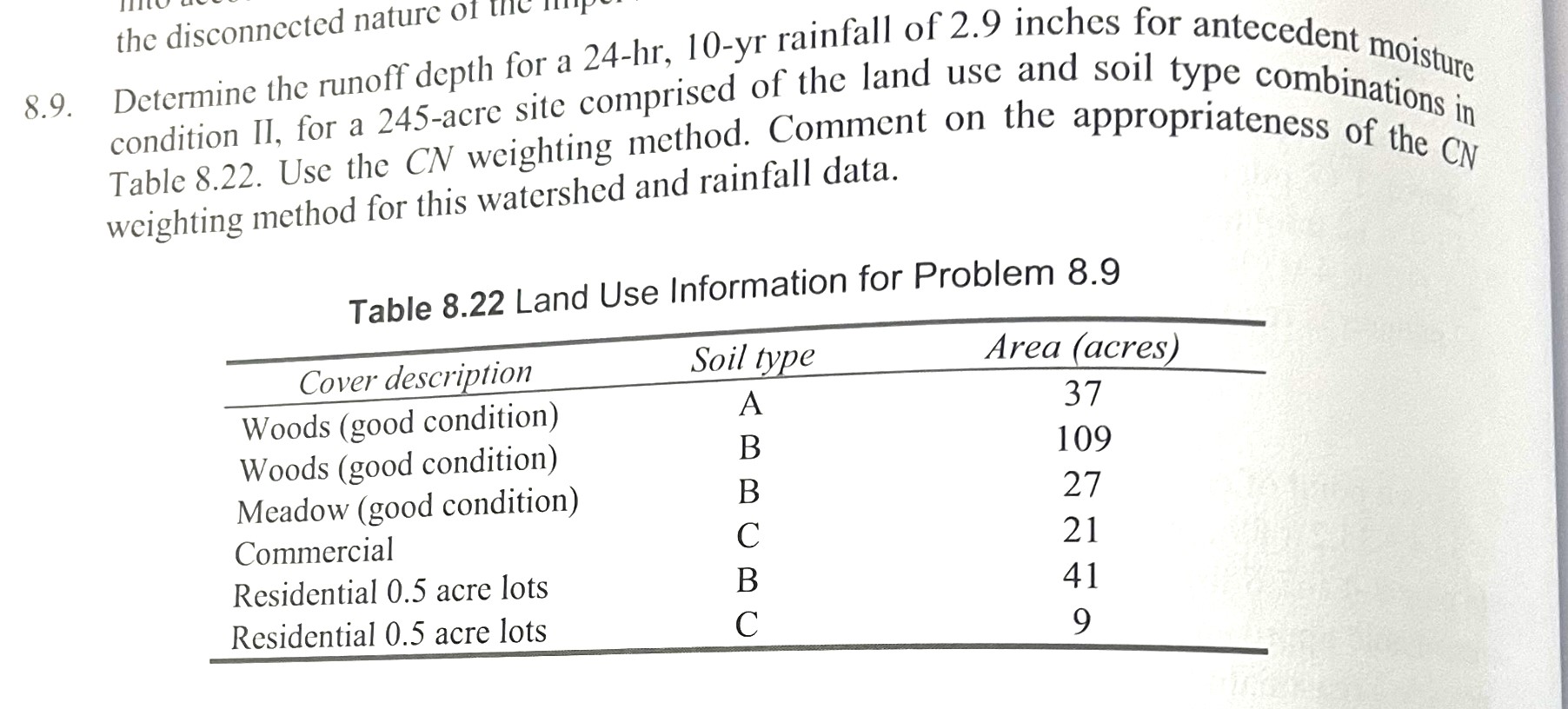 Solved 8.9 ﻿Determine the runoff depth for a 24-hr. 10-yr | Chegg.com