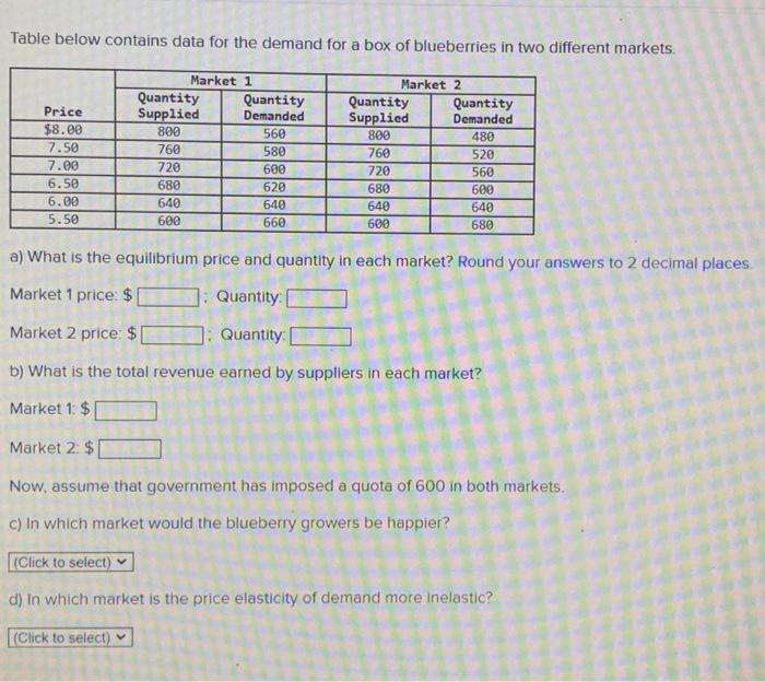 Solved Table below contains data for the demand for a box of | Chegg.com
