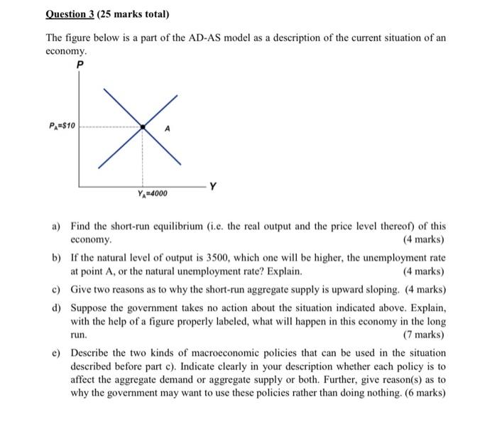 Solved The figure below is a part of the AD-AS model as a | Chegg.com