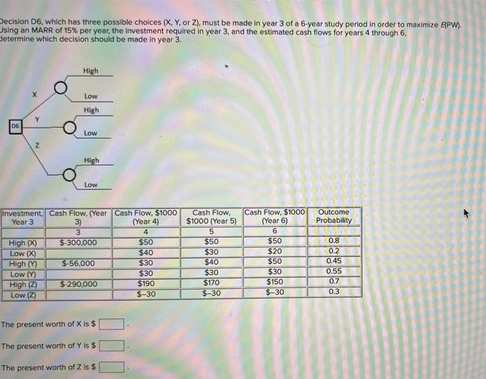 Solved Decision D6, which has three possible choices (X,Y, | Chegg.com