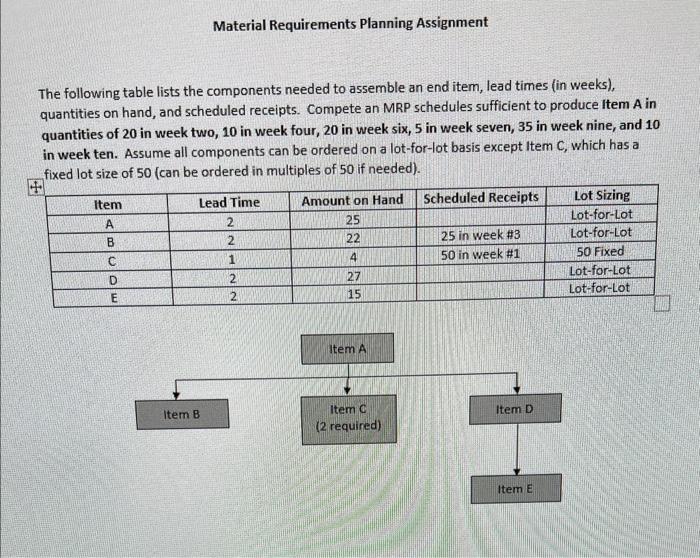 Solved Material Requirements Planning Assignment The | Chegg.com