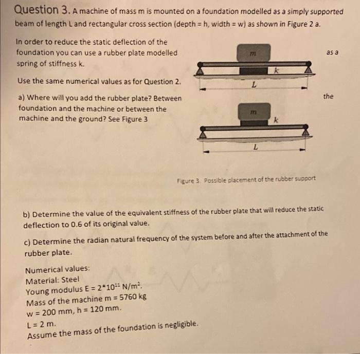Solved Question 3. A machine of mass m is mounted on a | Chegg.com