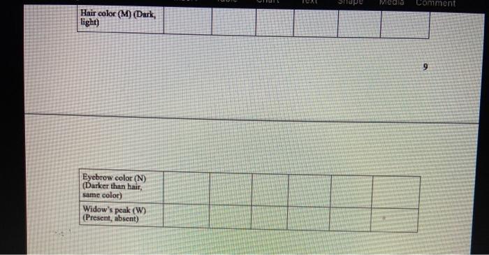 Solved Part 1: Monohybrid (One Factor) Crosses A cross | Chegg.com