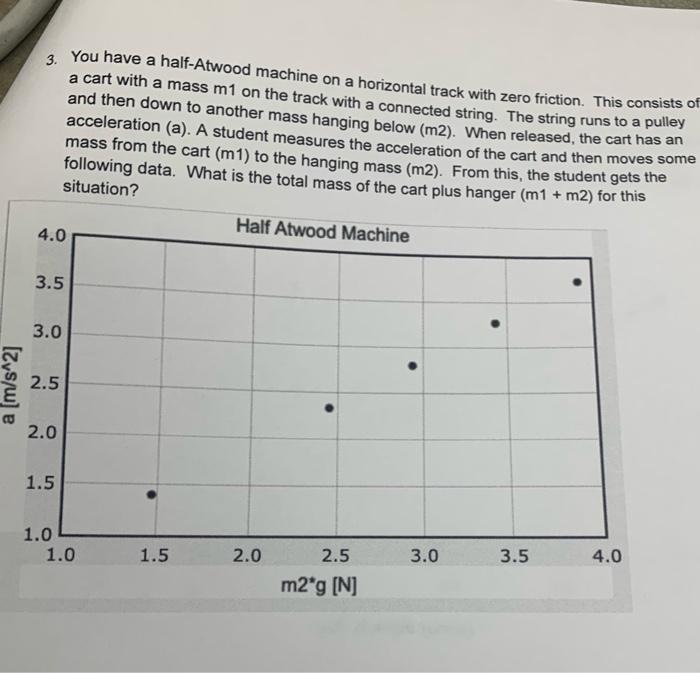 Solved 3. You have a half-Atwood machine on a horizontal | Chegg.com