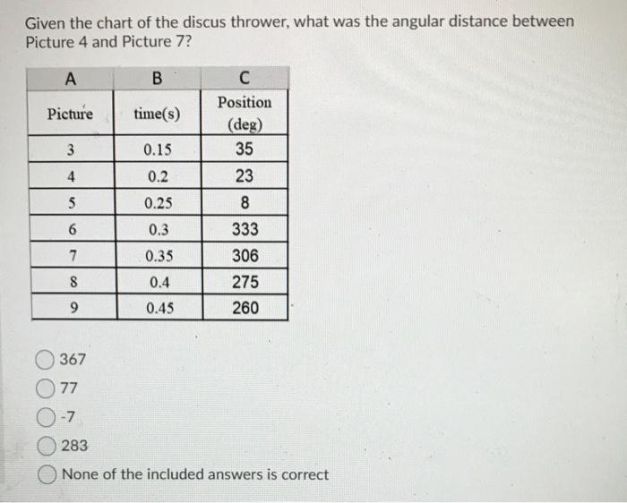Solved Given the chart of the discus thrower, what was the | Chegg.com