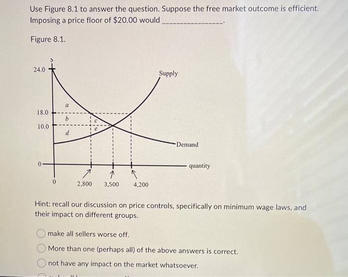 Solved Use Figure 8.1 to answer the question. Suppose the | Chegg.com