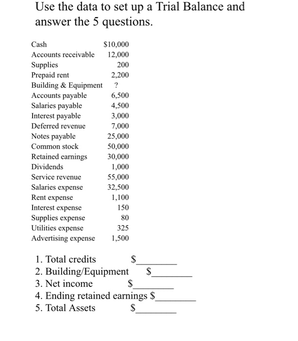 Solved Use the data to set up a Trial Balance and answer the | Chegg.com