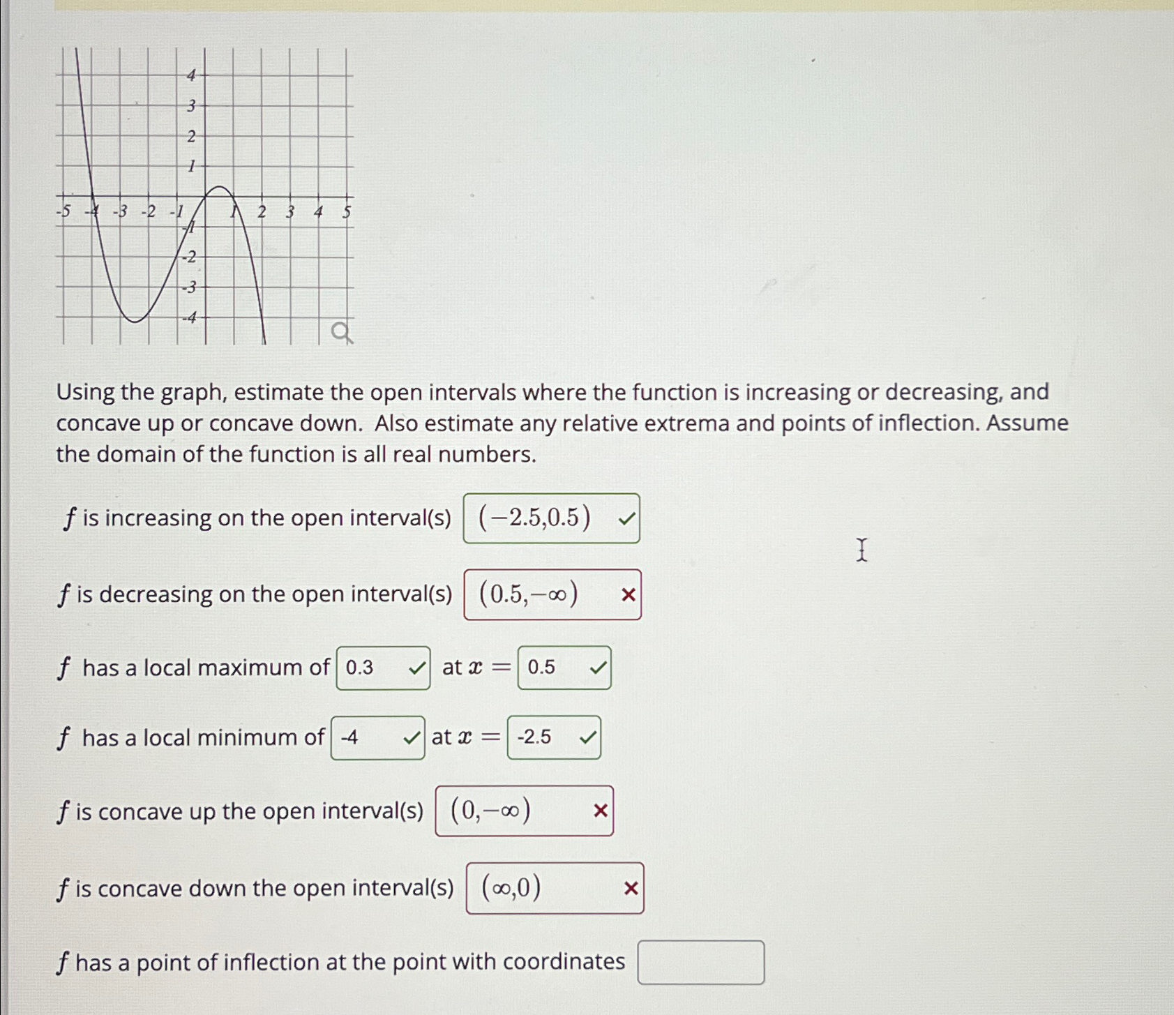 Solved Using the graph, estimate the open intervals where | Chegg.com