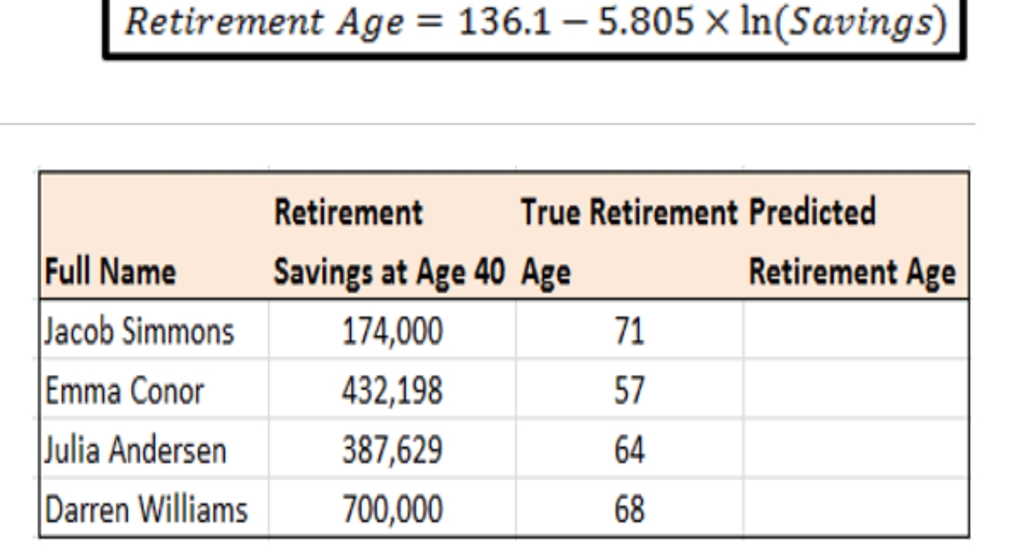 Solved When modeling the retirement age of employees, the | Chegg.com