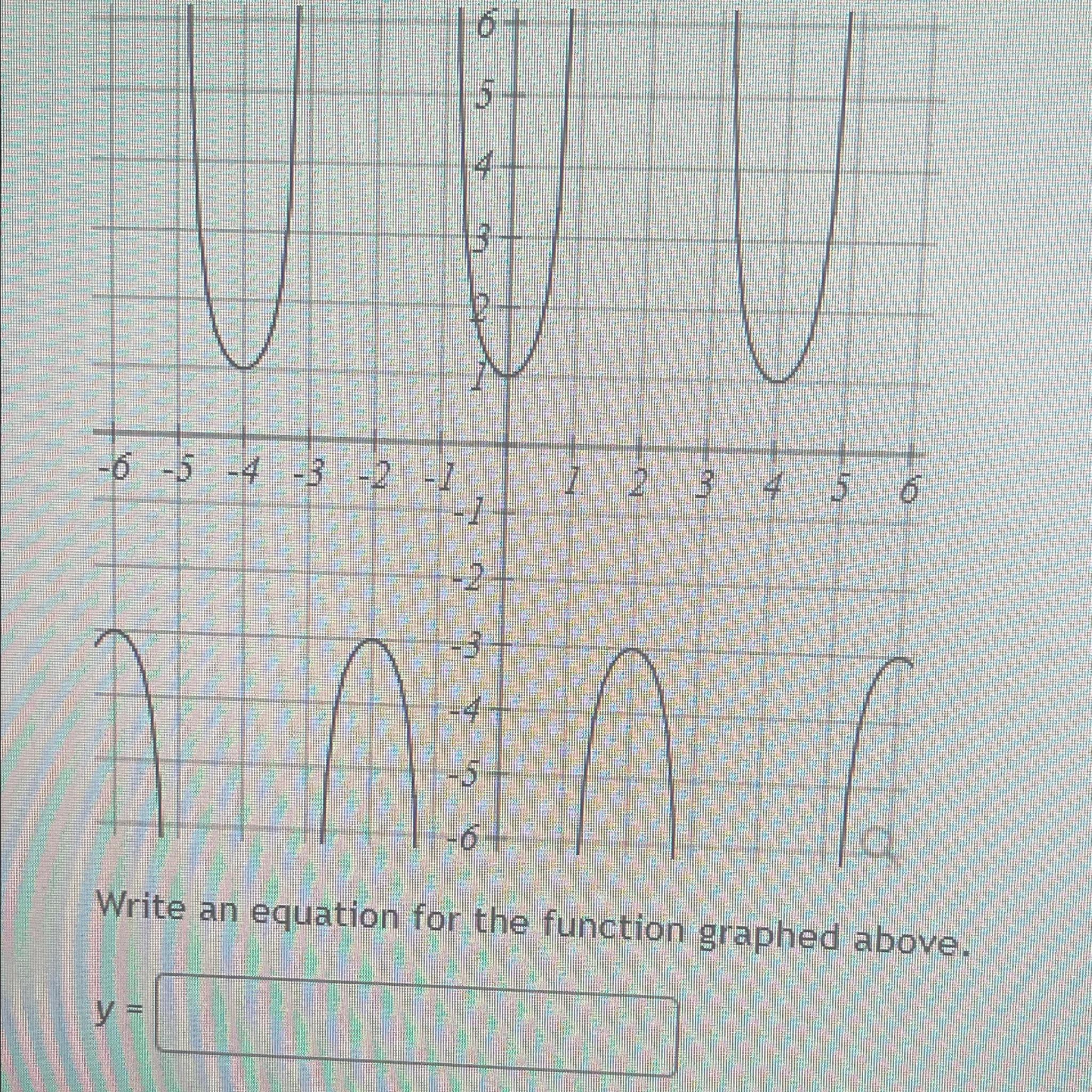Solved Write an equation for the function graphed above.y= | Chegg.com