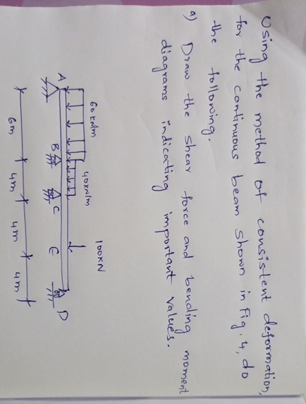 Solved Using The Method Of Consistent Deformation For The