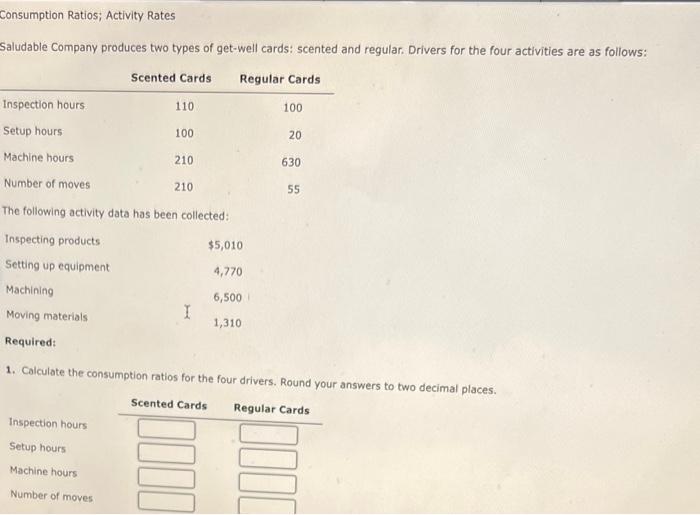Solved Consumption Ratios; Activity Rates Saludable Company | Chegg.com