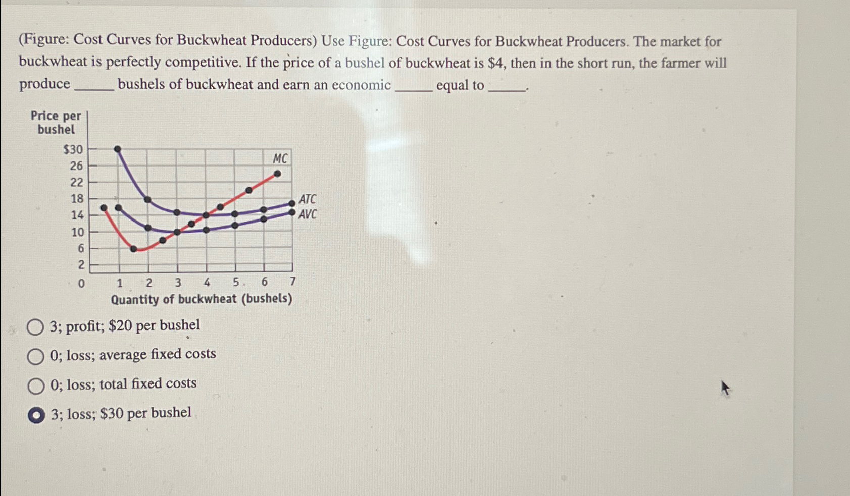 Solved (Figure: Cost Curves for Buckwheat Producers) ﻿Use | Chegg.com