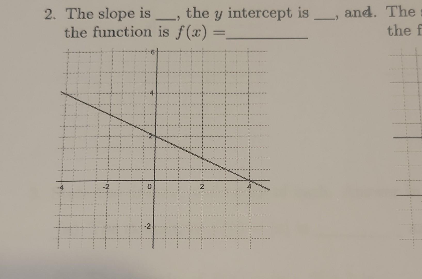 Solved 1. The slope is , the y intercept is an6. The the | Chegg.com