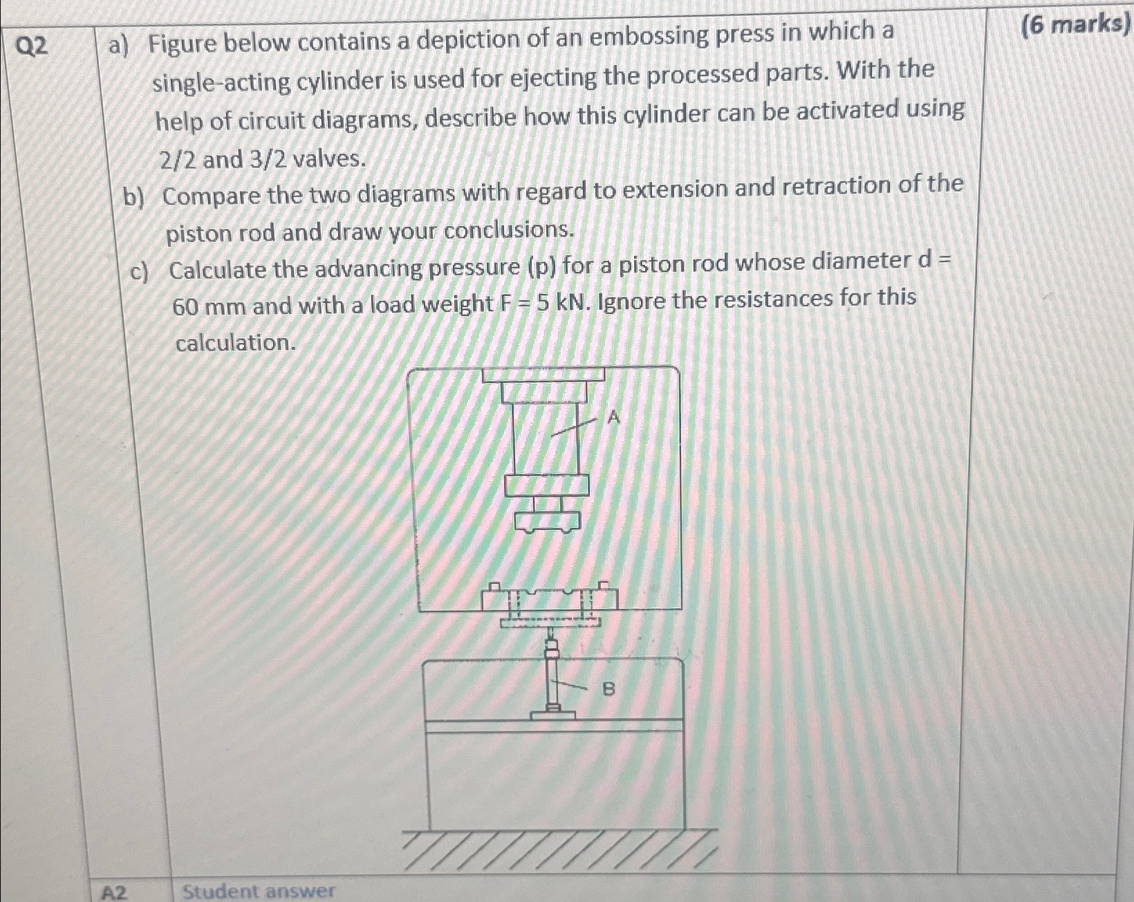 Solved Q2a) ﻿Figure below contains a depiction of an | Chegg.com