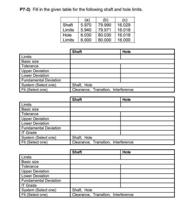 Solved P7-3) Fill in the given table for the following shaft | Chegg.com