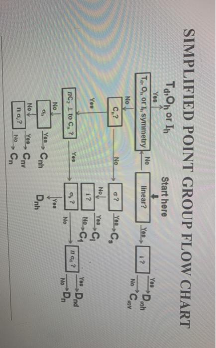 Solved Question 8 (1 point) Assign the point group for the | Chegg.com