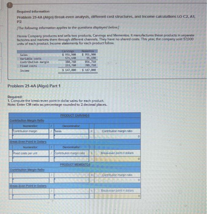 Solved Requited information Problem 21-4A (Algo) Break-even | Chegg.com