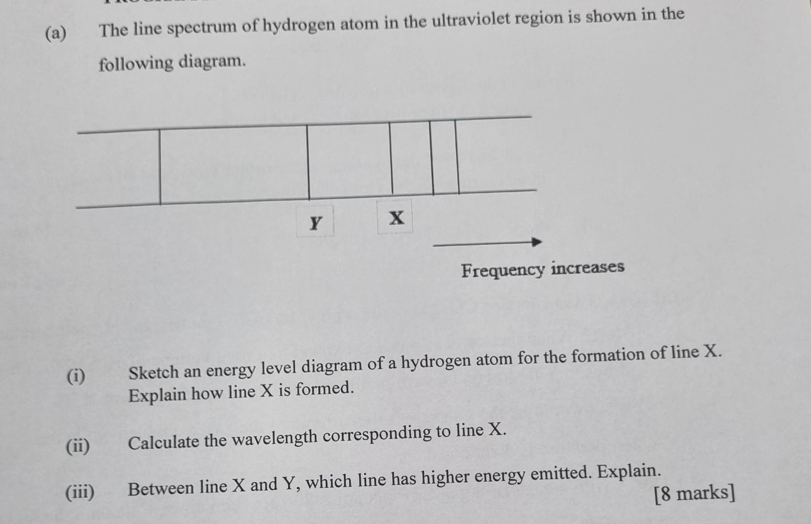 Solved (a) The line spectrum of hydrogen atom in the | Chegg.com
