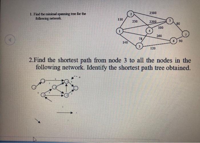 Solved 2500 1. Find the minimal sparring tree for the | Chegg.com