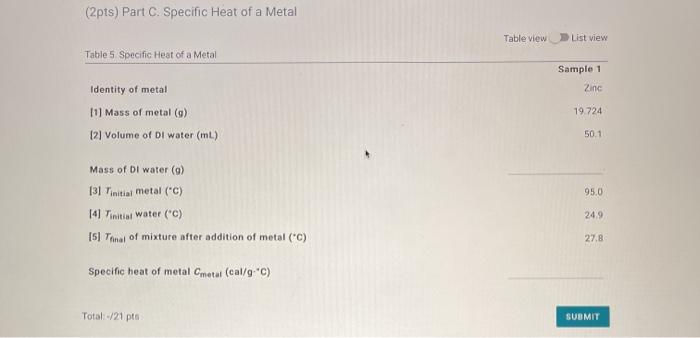 Solved REPORT SUMMARY Table view List View Table 3. Heat of | Chegg.com