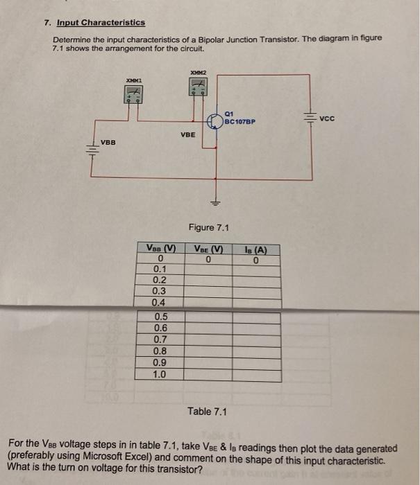 Solved 7. Input Characteristics Determine the input | Chegg.com