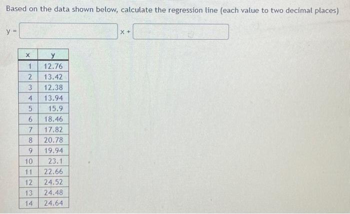 Solved Based on the data shown below, calculate the | Chegg.com