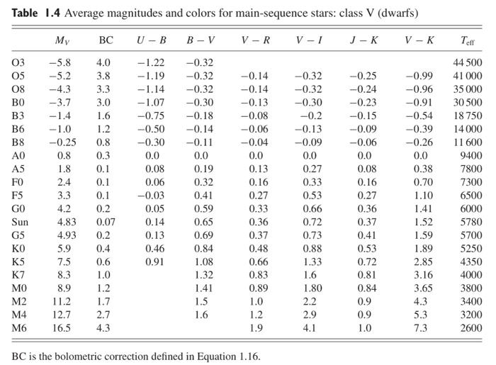 Solved rotation speed V(R)(kms−1)profile width | Chegg.com
