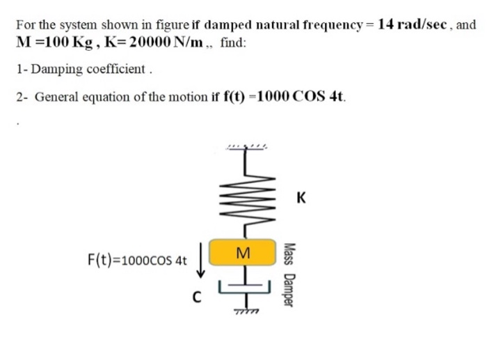 Solved For the system shown in figure if damped natural | Chegg.com