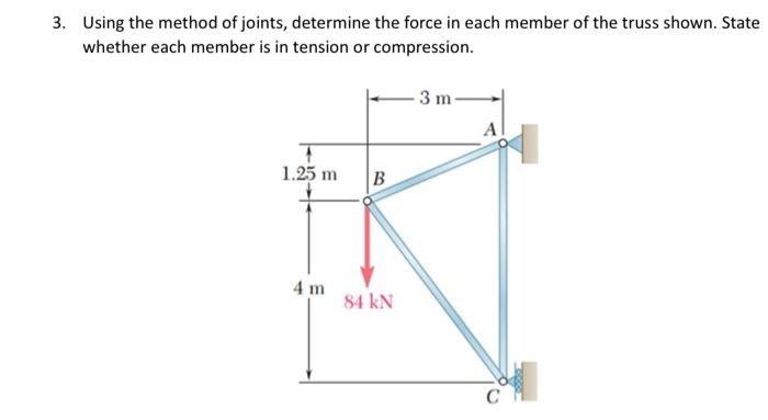 Solved 2. Determine the magnitude and location of the | Chegg.com