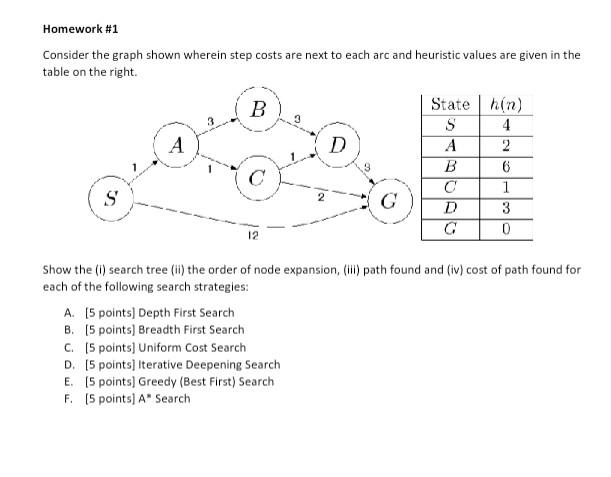 Solved Homework \#1 Consider the graph shown wherein step | Chegg.com