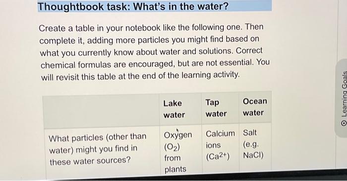 Solved Thoughtbook task: What's in the water? Create a table | Chegg.com